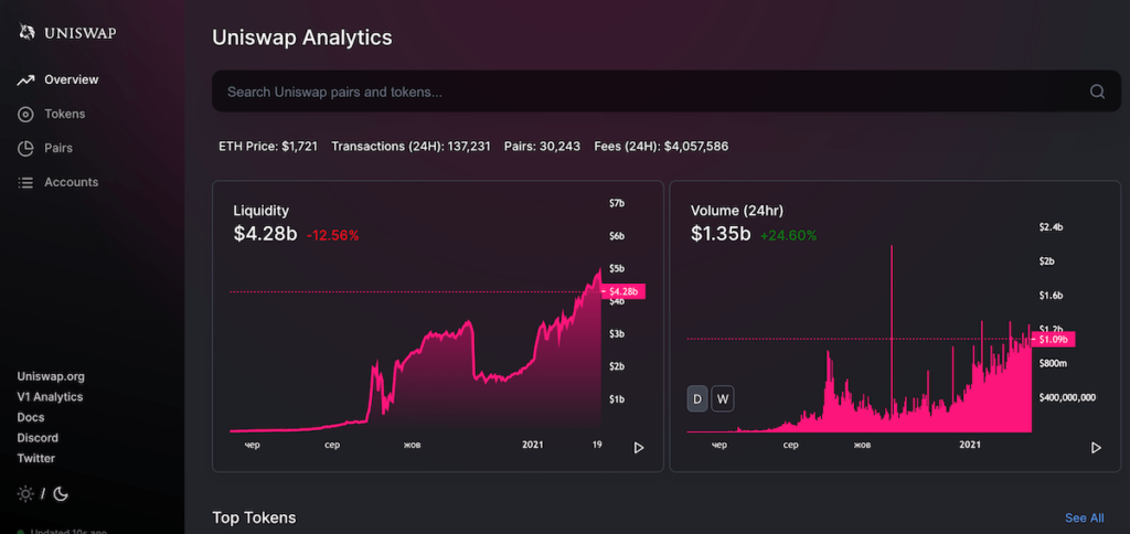 What is Uniswap and How Does it Work? | SEO George