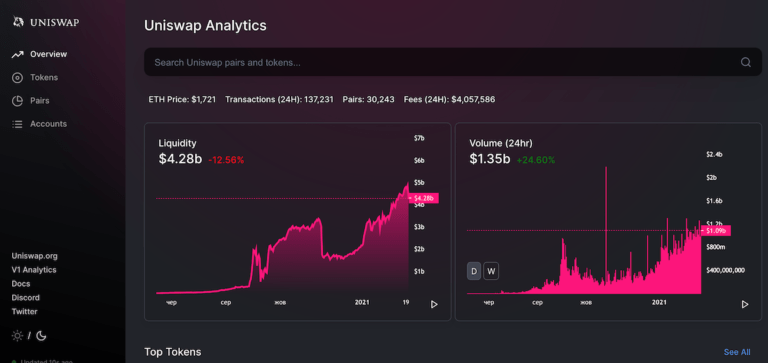 What is Uniswap and How Does it Work? | SEO George